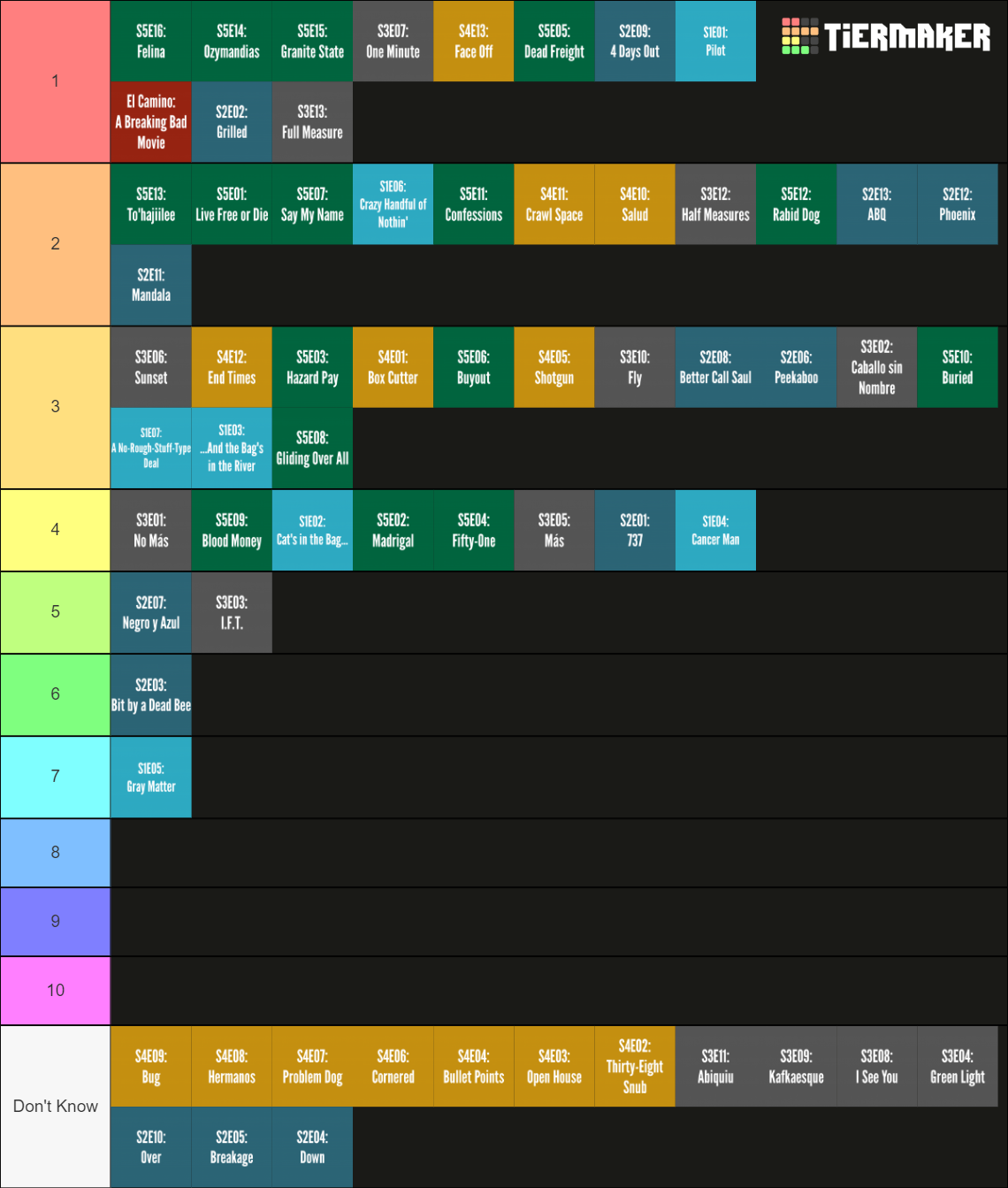Breaking Bad: All Episodes Tier List (Community Rankings) - TierMaker