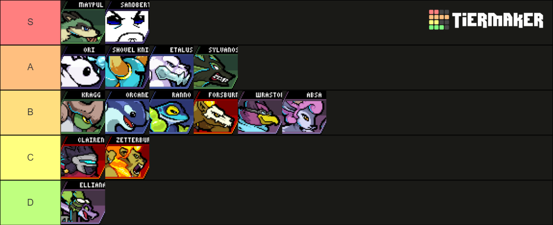 Rivals of Aether Tier List (Community Rankings) - TierMaker