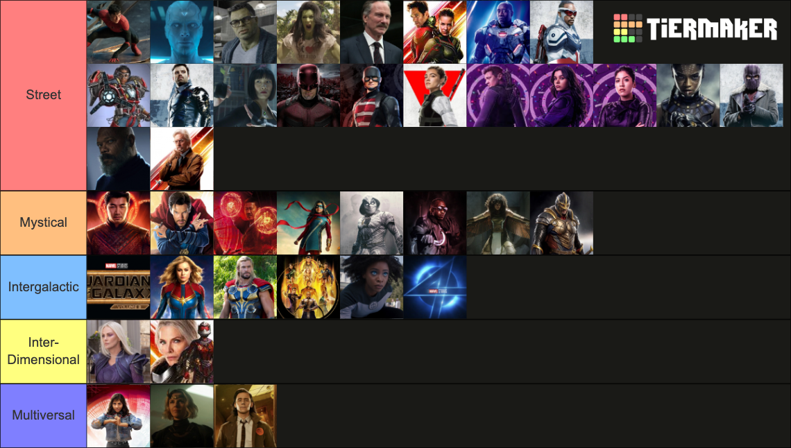 MCU's Heroes & Anti-Heroes in Multiverse Saga Tier List (Community Rankings) - TierMaker