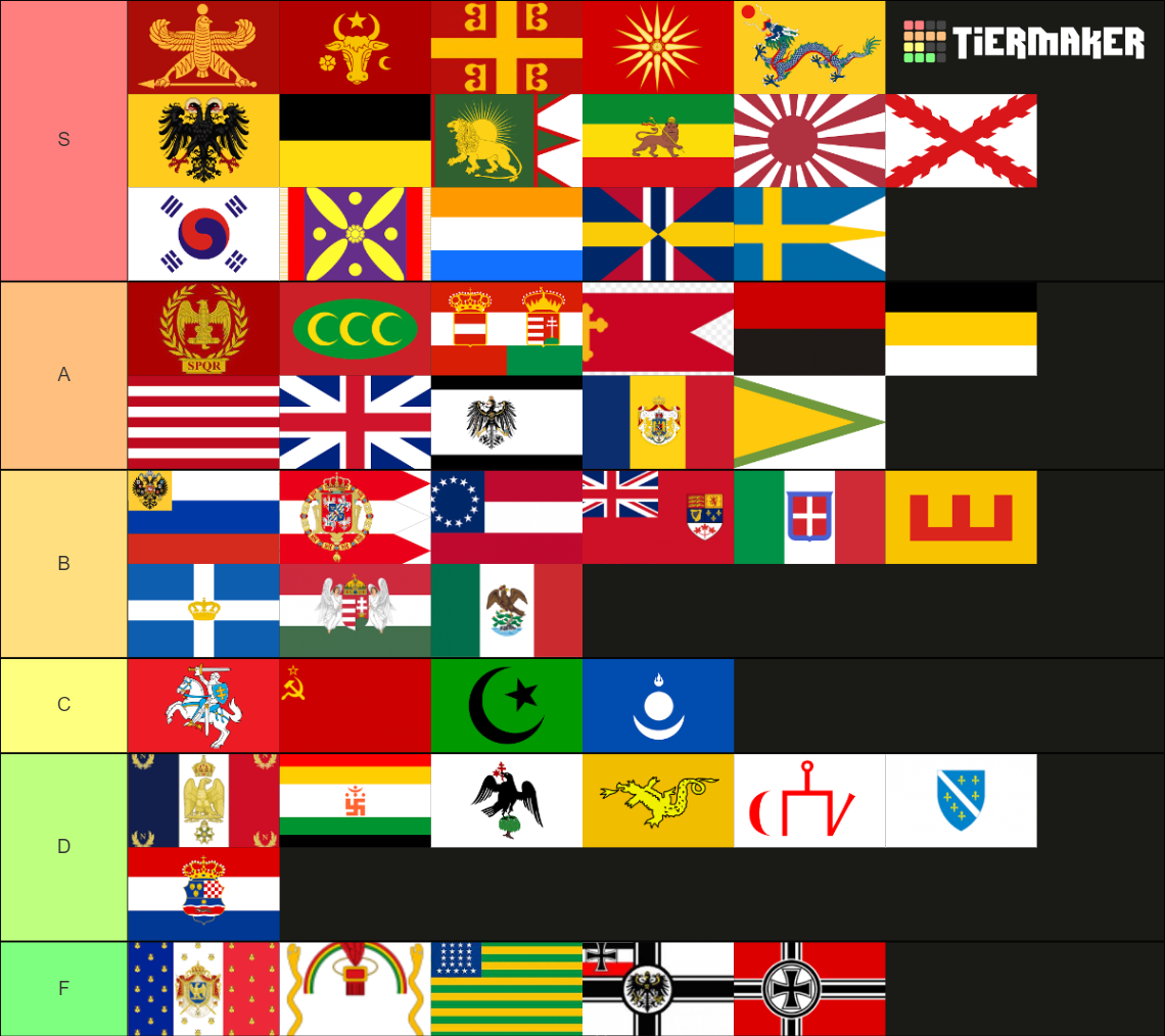 historical flags Tier List (Community Rankings) - TierMaker