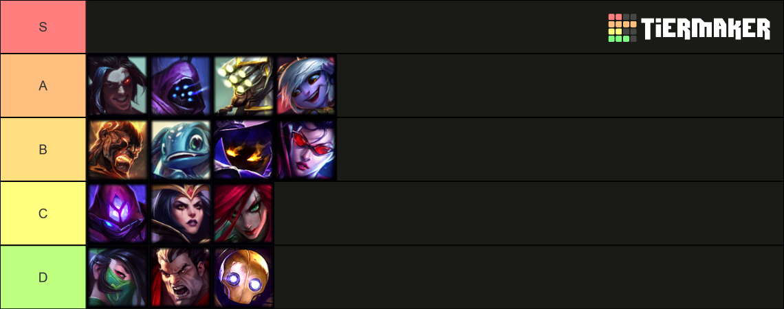 League of Legends Champs Tier List (Community Rankings) - TierMaker