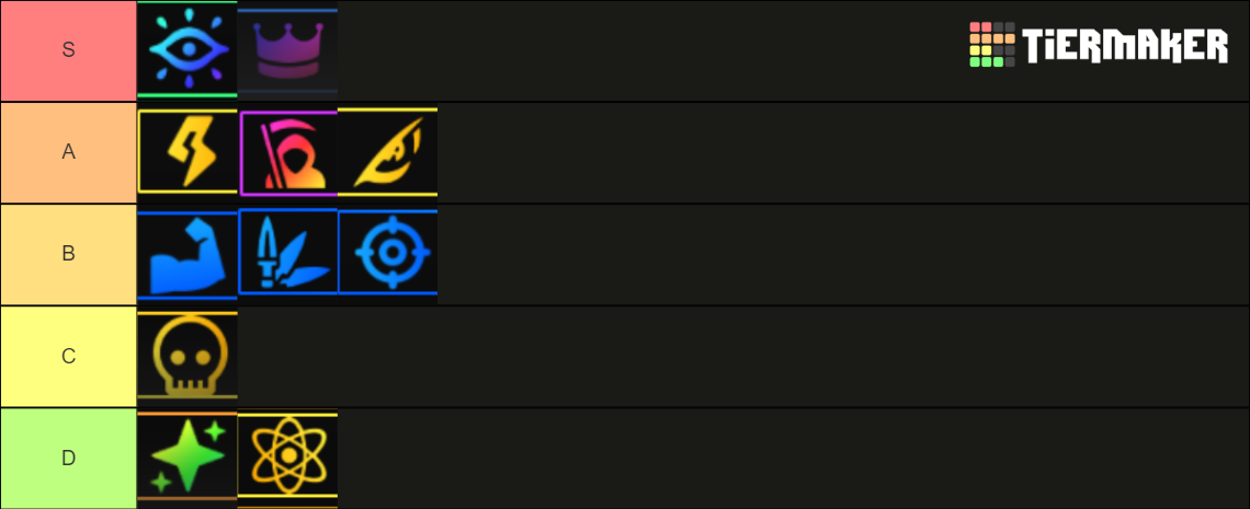 AA Trait Tierlist Tier List (Community Rankings) - TierMaker