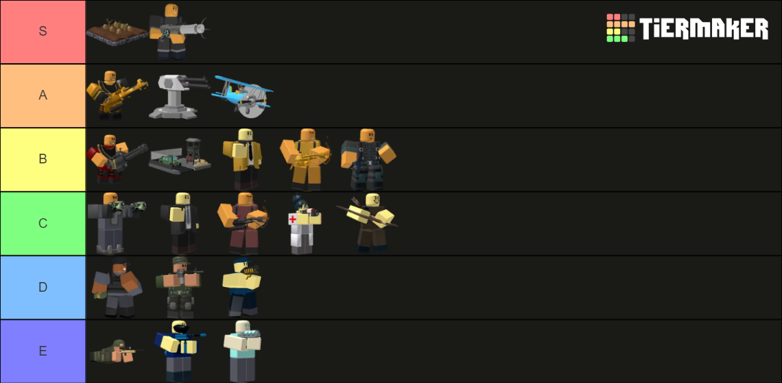 Tower Defense Simulator Part 3 Tier List (Community Rankings) - TierMaker