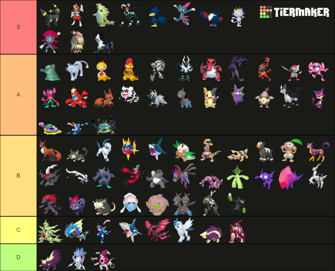 All Dark-Type Pokemon (Home Renders) Tier List (Community Rankings ...