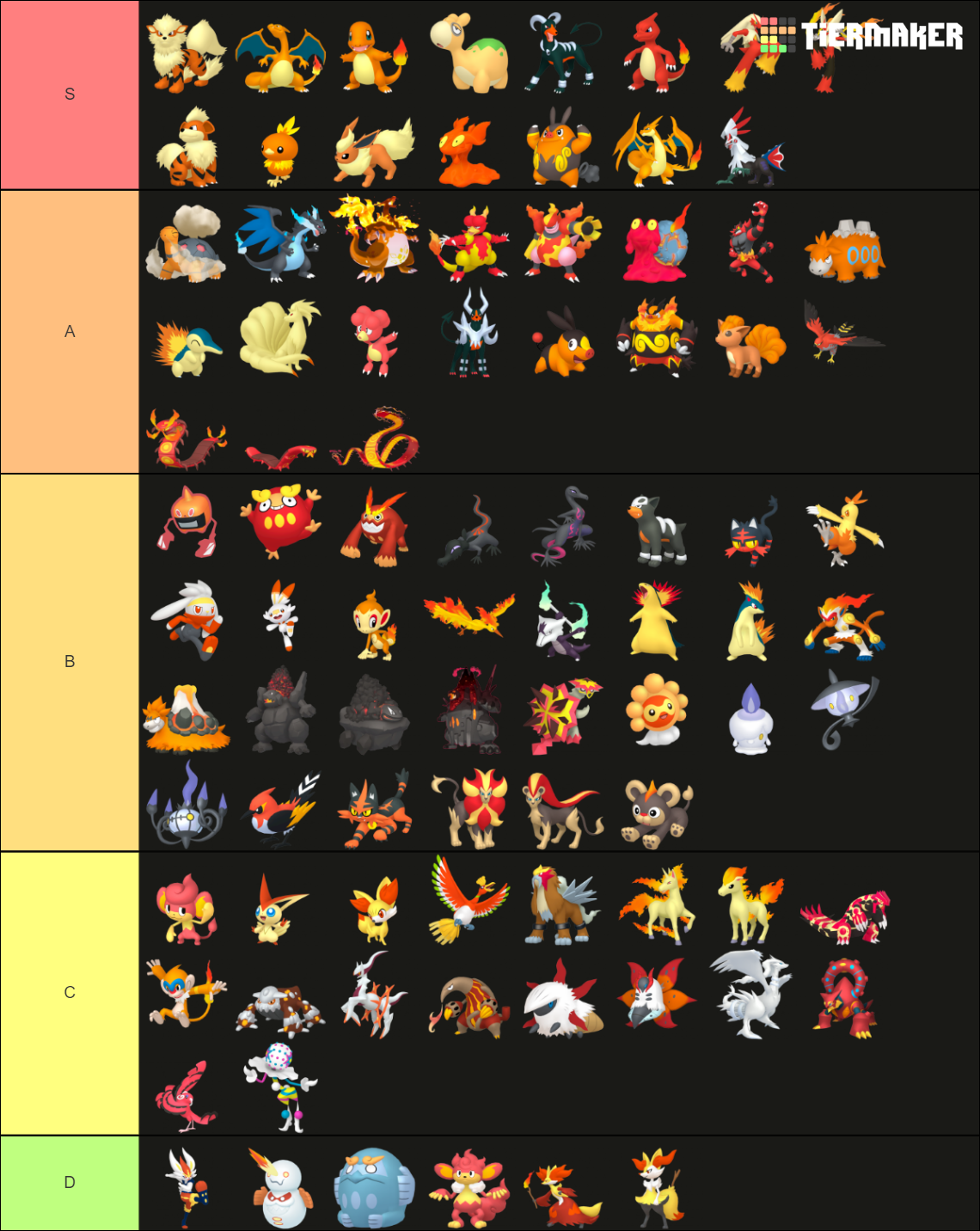 All Fire-Type Pokemon (Home Renders) Tier List (Community Rankings ...