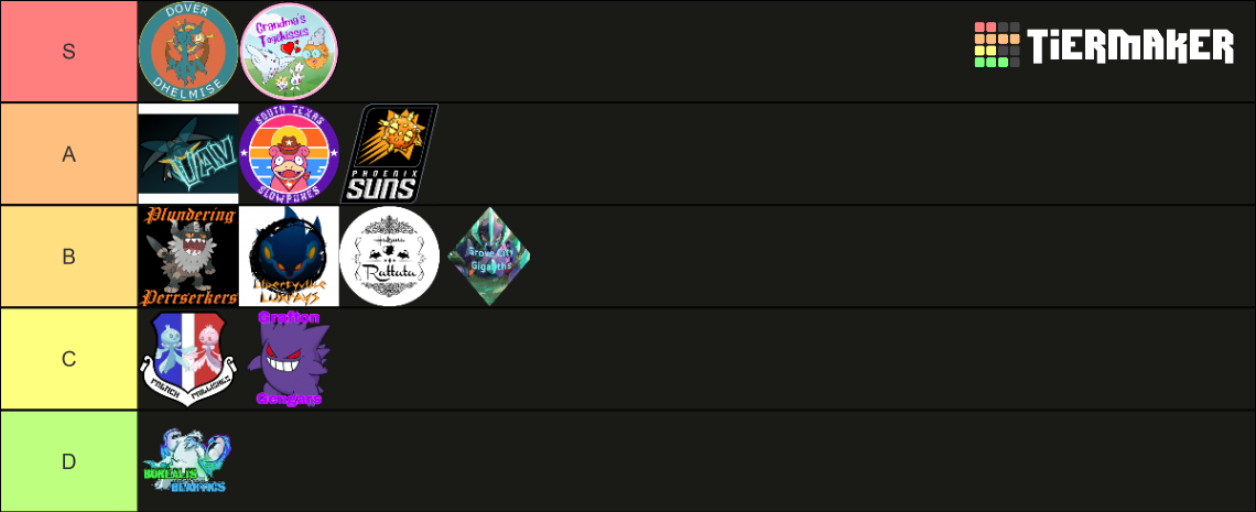 VBL-S Season 8 - Naranja / Uva Conference Tier List (Community Rankings ...
