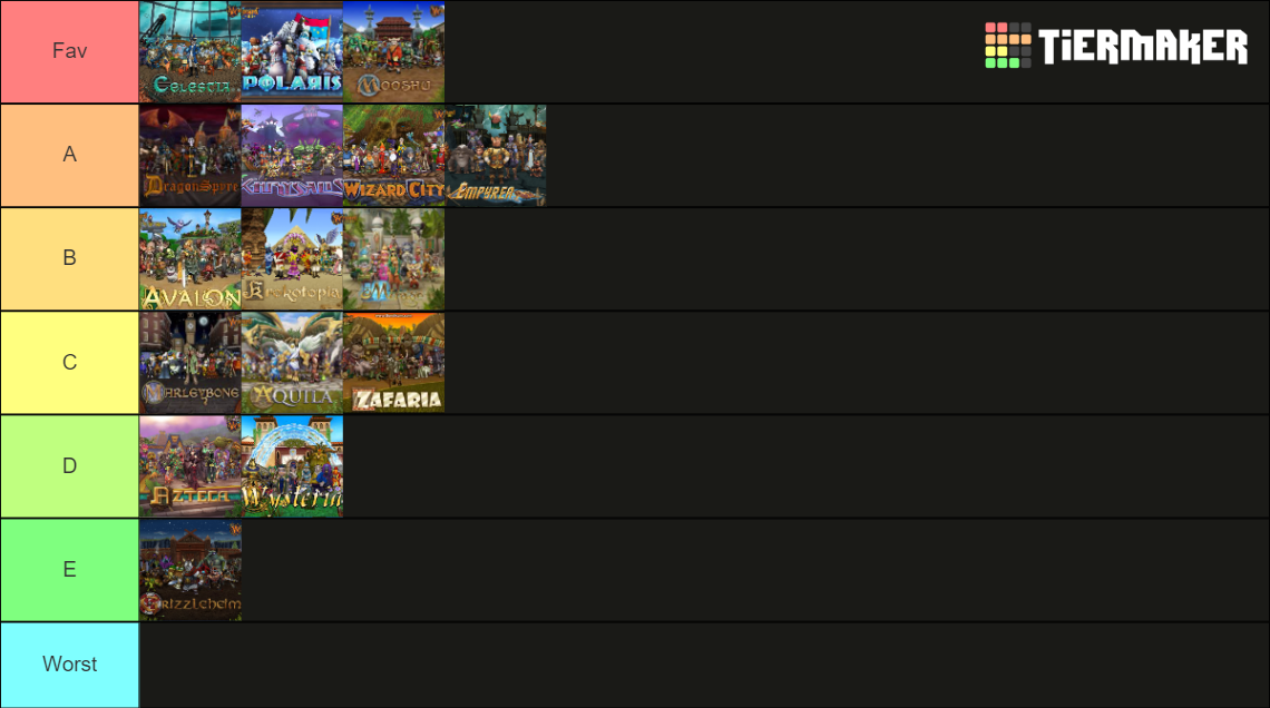 Wizard101 Worlds Tier List (Community Rankings) - TierMaker