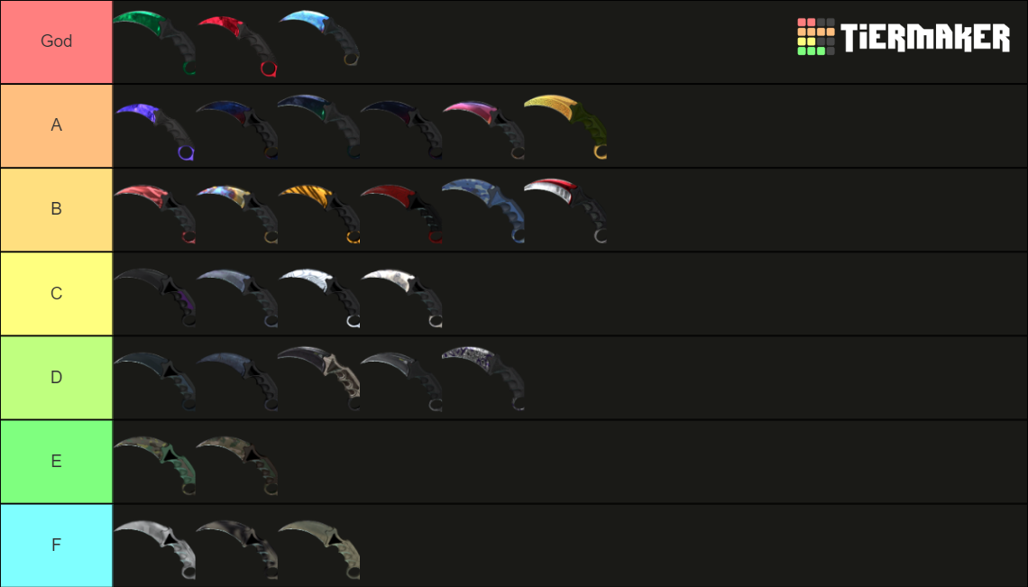 CS:GO Karambit Skins Tier List (Community Rankings) - TierMaker
