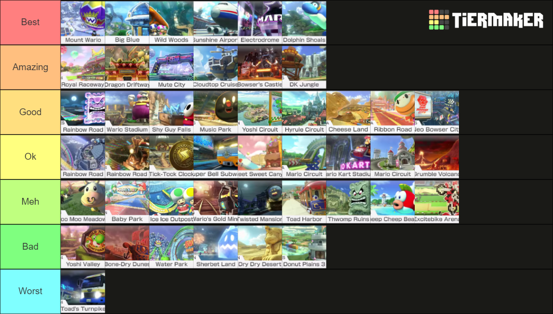Mario Kart 8 Deluxe Courses - DLC included Tier List (Community ...