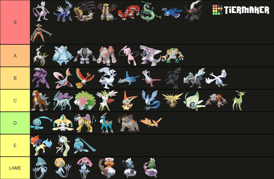 All Legendaries and Mythicals Pokémon Tier List (Community Rankings ...