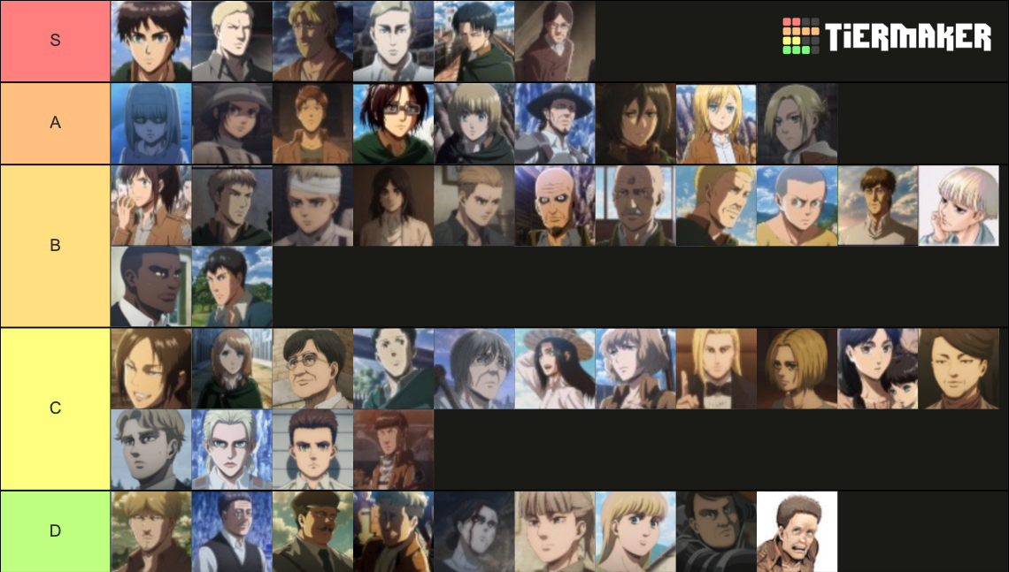Attack on titan Tier List (Community Rankings) - TierMaker