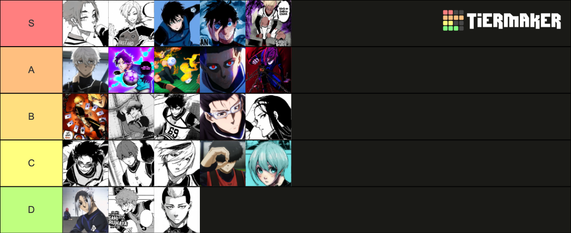 Blue lock Tier List (Community Rankings) - TierMaker