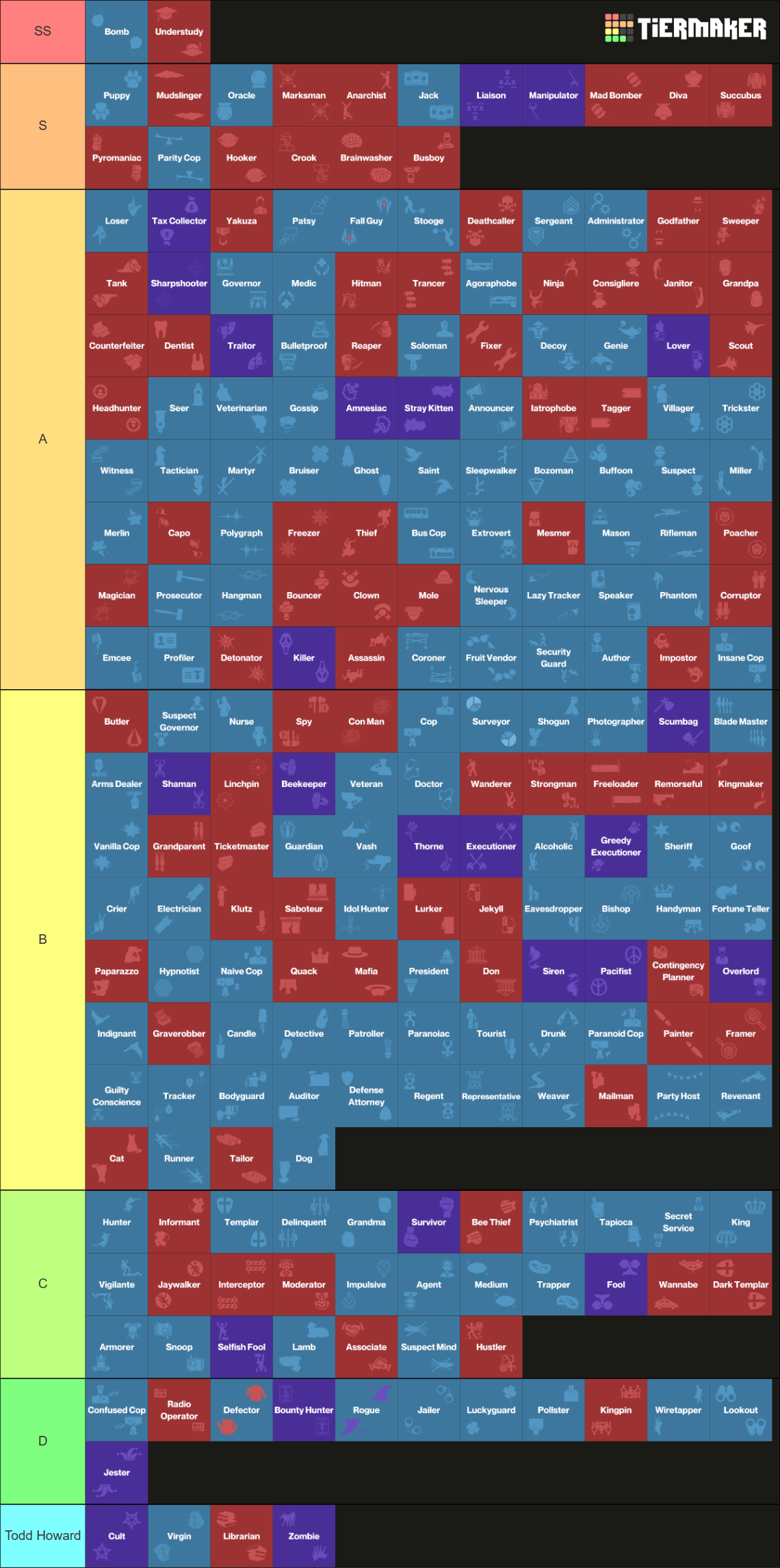 (2/23/2024 Update) Mafia.gg Roles Tier List (Community Rankings ...