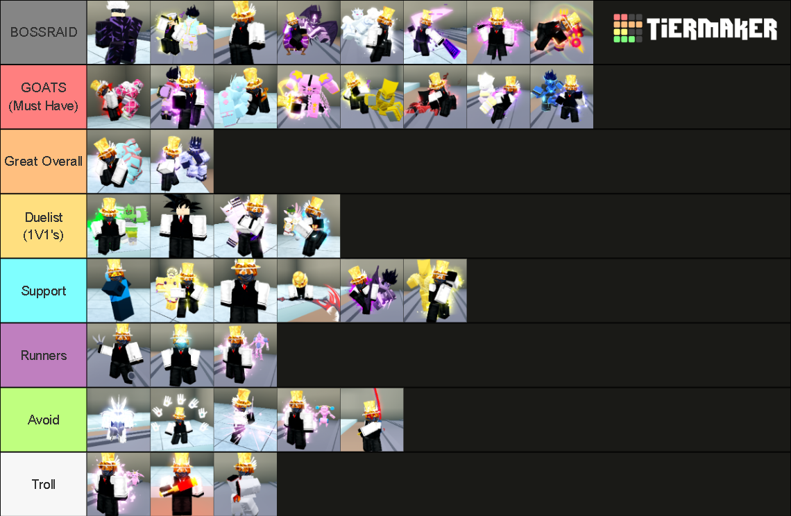 AUT Teaming Tier List (Community Rankings) - TierMaker