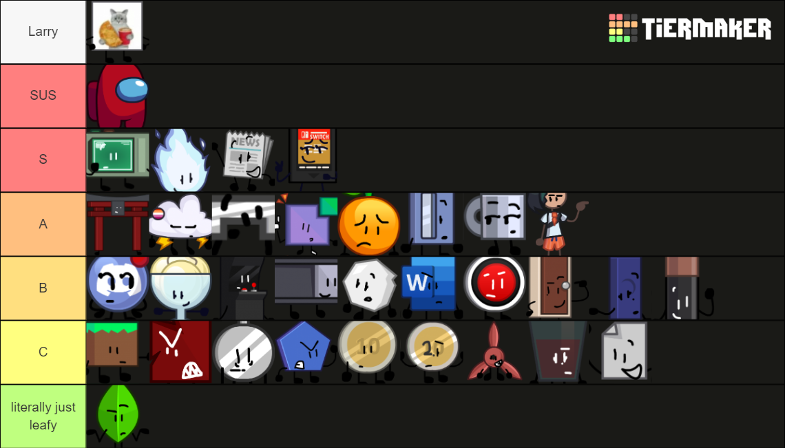 sus character tier Tier List (Community Rankings) - TierMaker