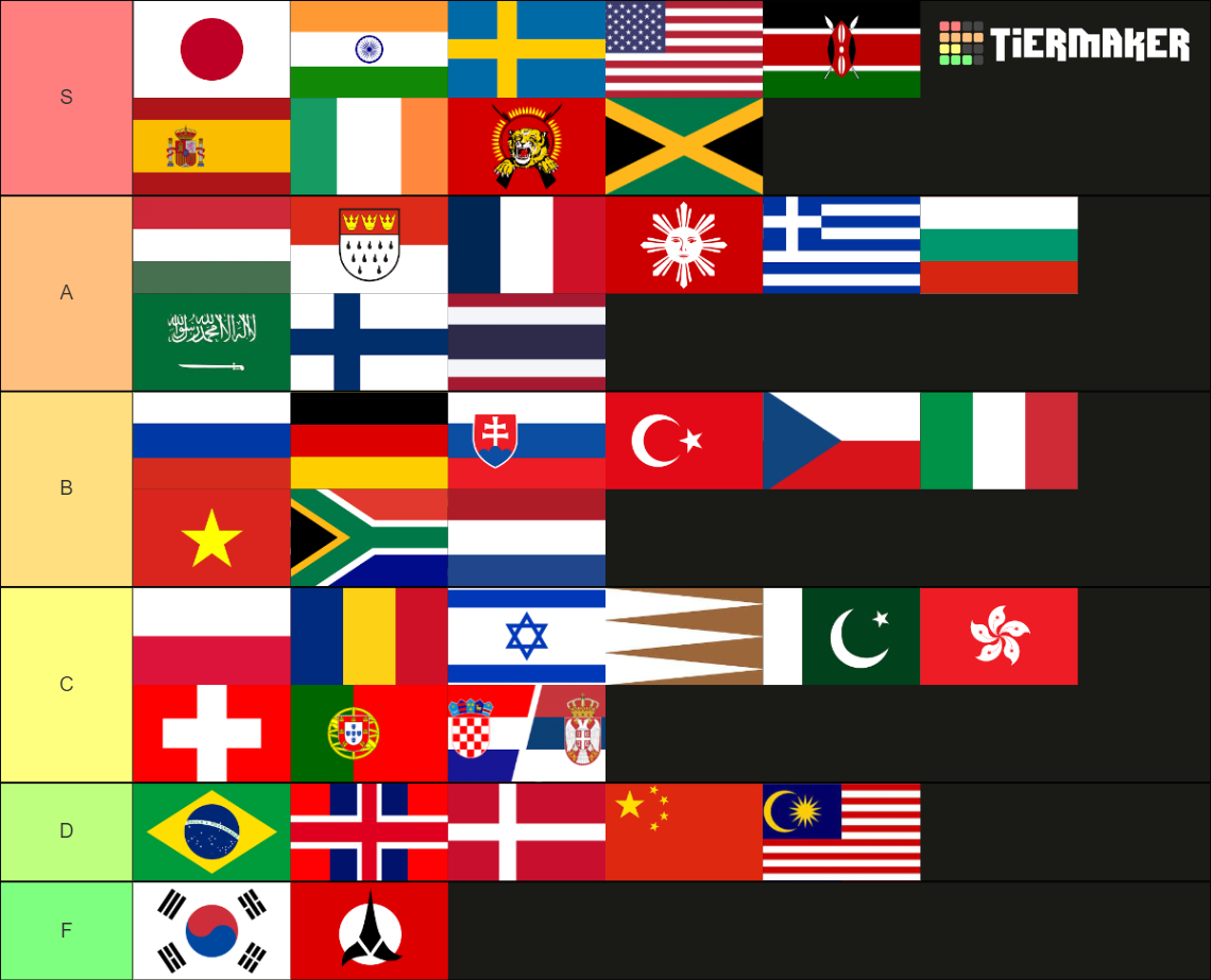Gummy bear around the world Tier List (Community Rankings) - TierMaker