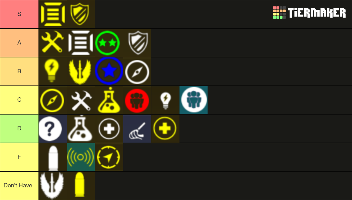 SSRP Roles Tier List (Community Rankings) - TierMaker