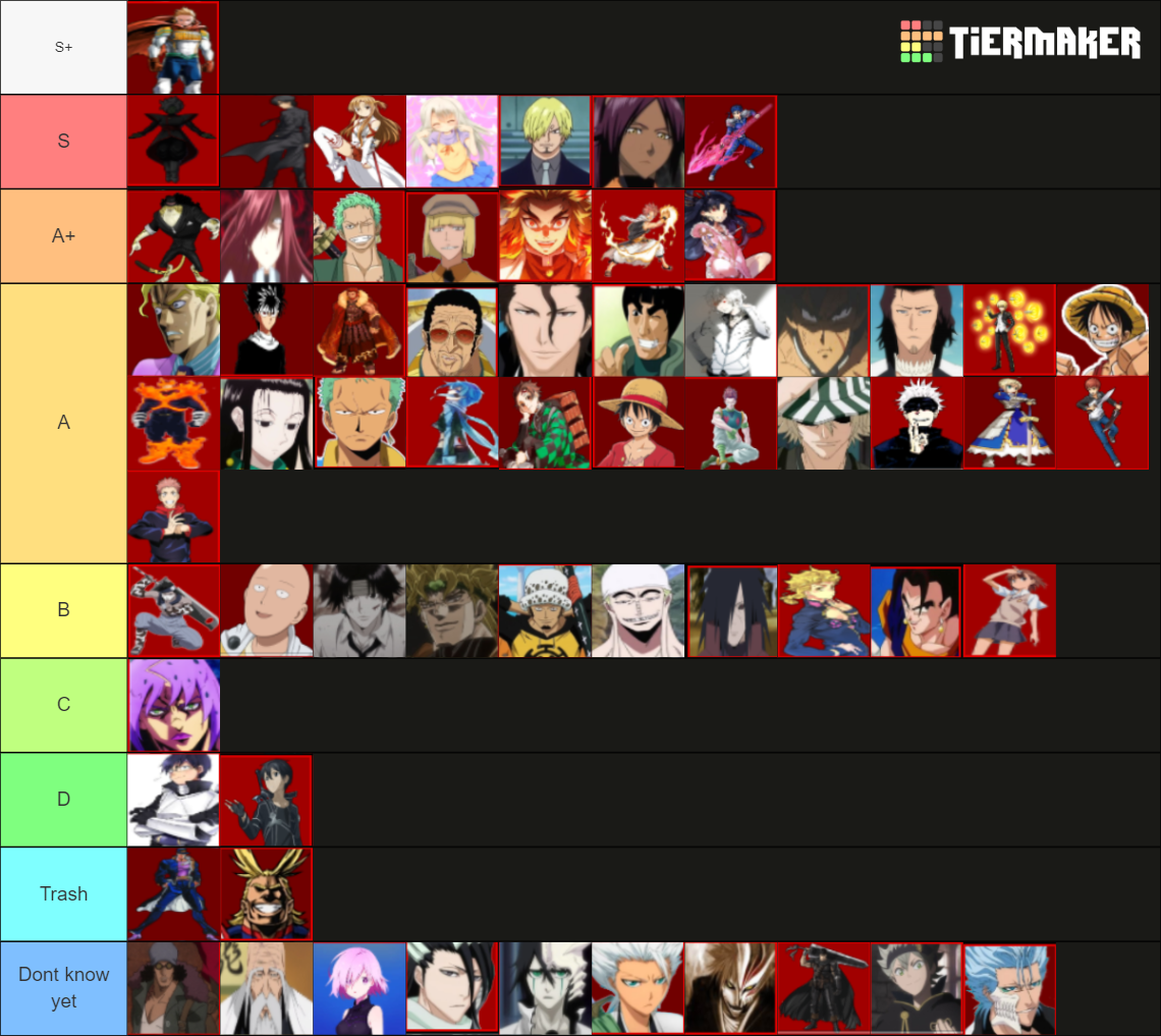 ABA [Chrollo + Yama] Tier List (Community Rankings) - TierMaker