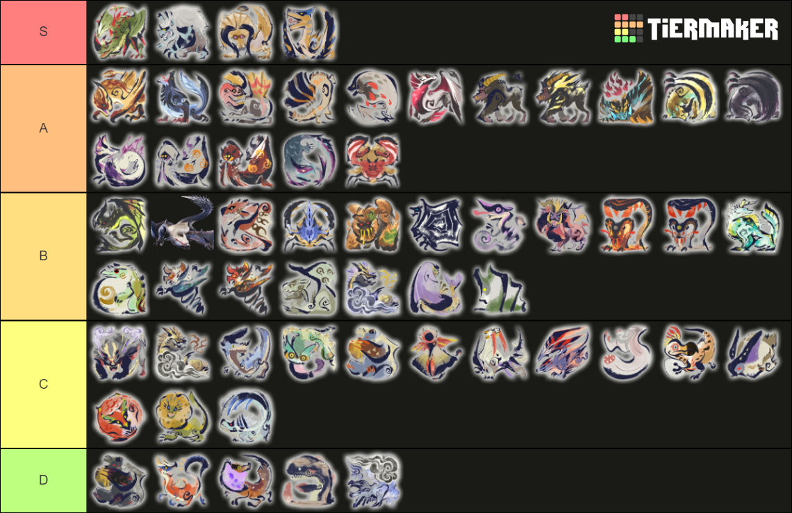 Monster Hunter Rise + Sunbreak Monsters Tier List (Community Rankings ...