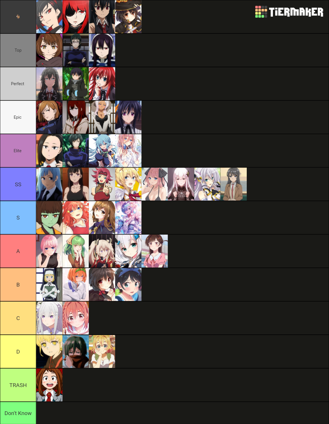Best Looks and Character Development Anime Waifu Tier List (Community ...