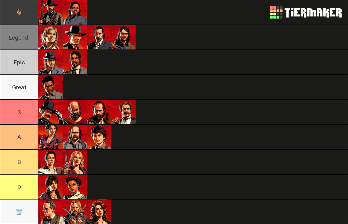 Red Dead Redemption 2 Gang Members Tier List (Community Rankings ...