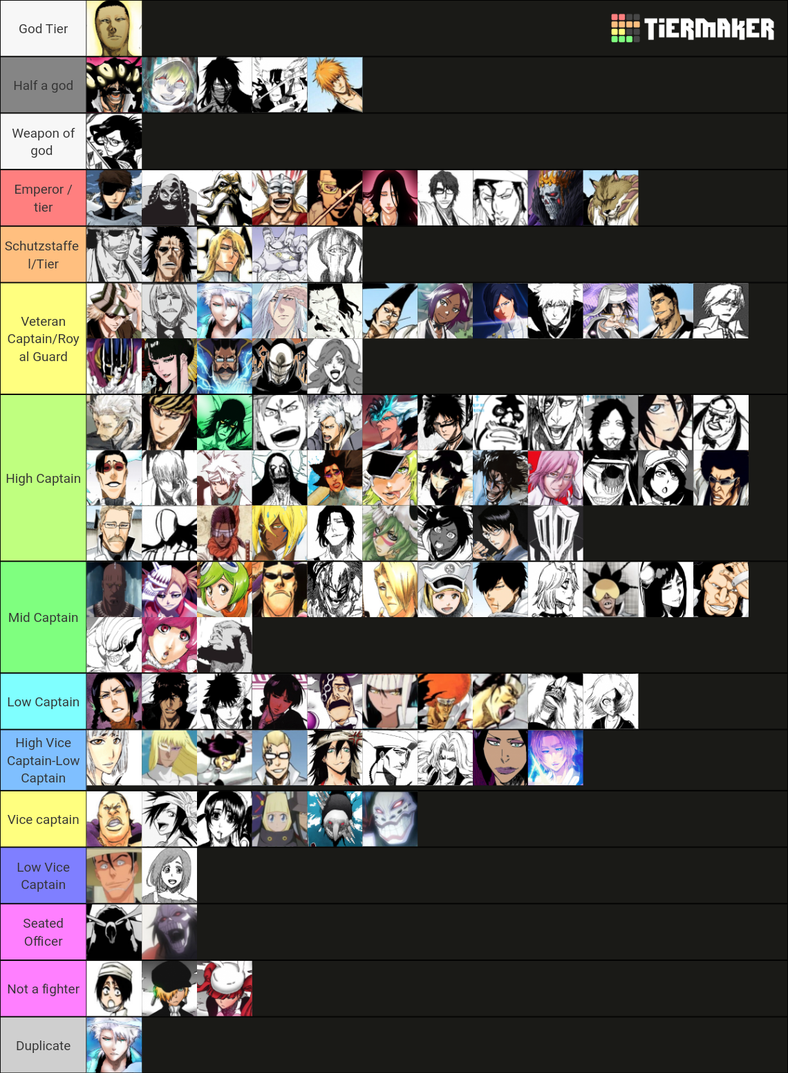 Strongest Bleach Characters Tier List (Community Rankings) - TierMaker