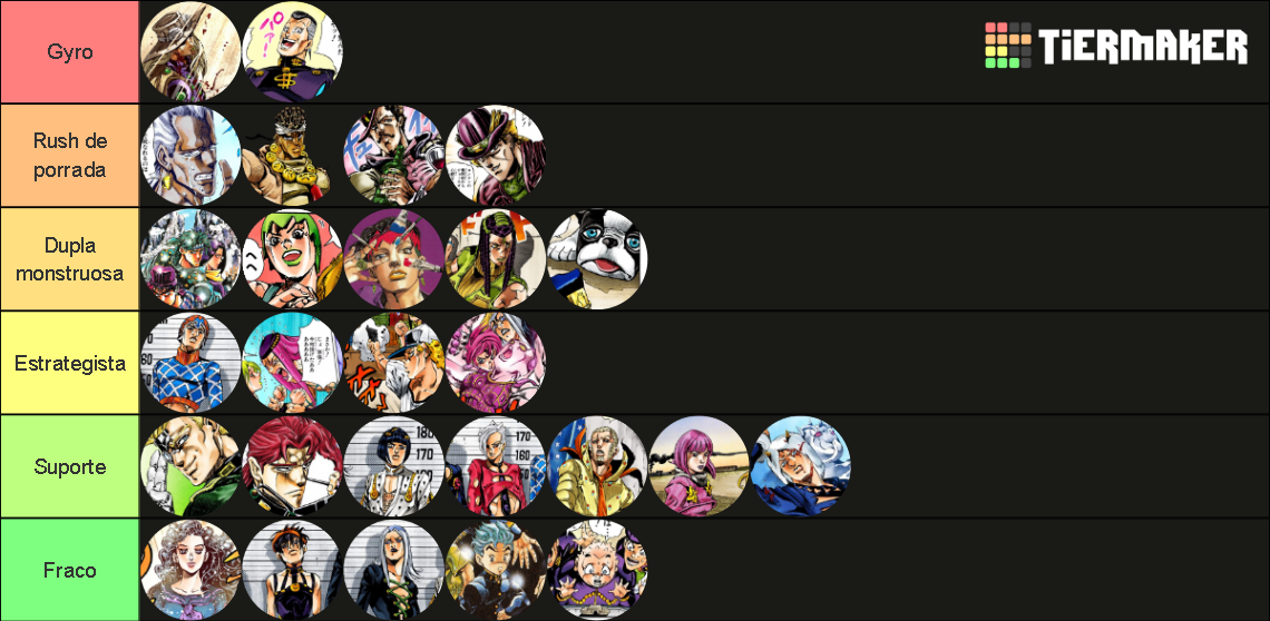Jobros Power Rank Tier List Community Rankings Tiermaker