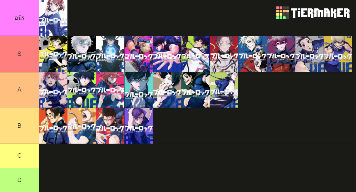 Blue Lock Volume Cover (1-23) Tier List (Community Rankings) - TierMaker