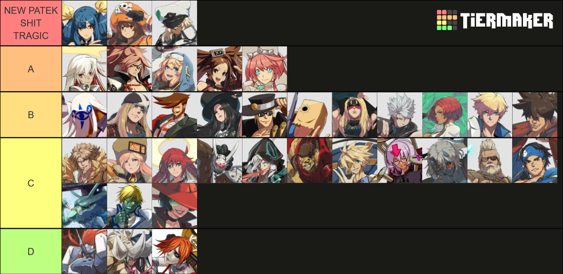 Guilty Gear Playable Character Designs Tier List (Community Rankings ...