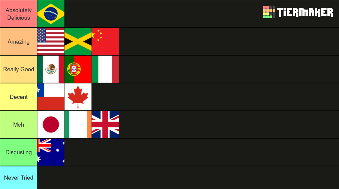 Rank Countries by their Food Tier List (Community Rankings) - TierMaker