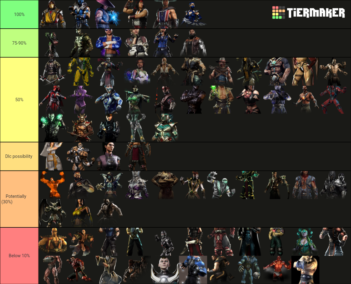 MK12 Characters Chance Tier List (Community Rankings) - TierMaker