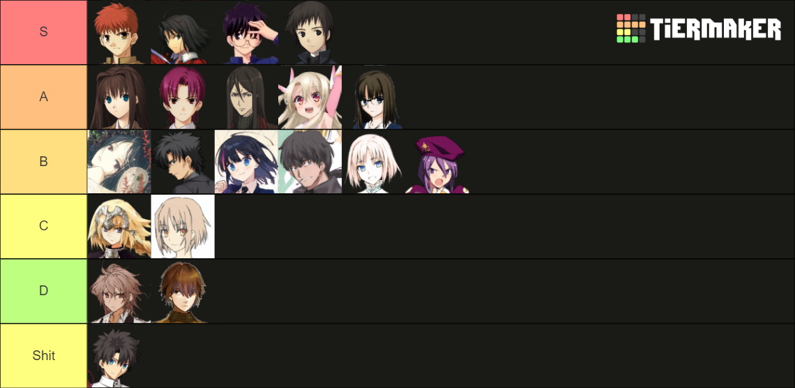 Nasuverse Protagonists Tier List (Community Rankings) - TierMaker