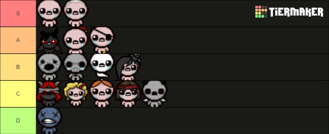 Binding of Isaac Characters Tier List (Community Rankings) - TierMaker