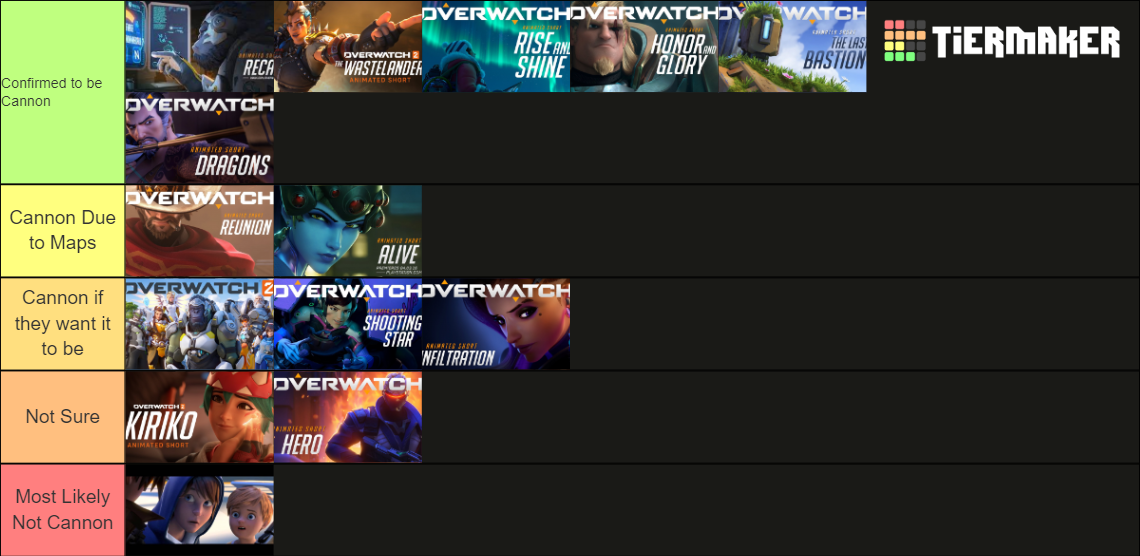 Overwatch Animated Shorts (Post Kiriko) Tier List (Community Rankings ...