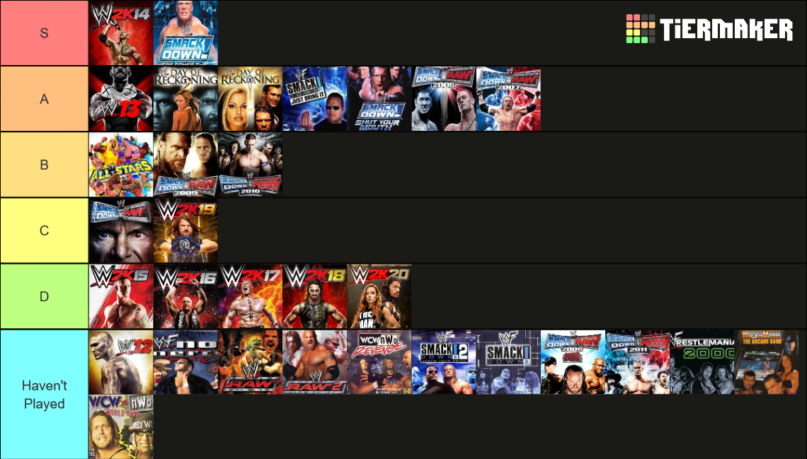 WWE Video Games Tier List (Community Rankings) - TierMaker