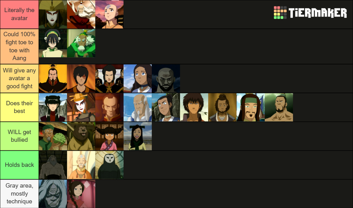 Avatar: TLA characters ranked by strength Tier List (Community Rankings ...