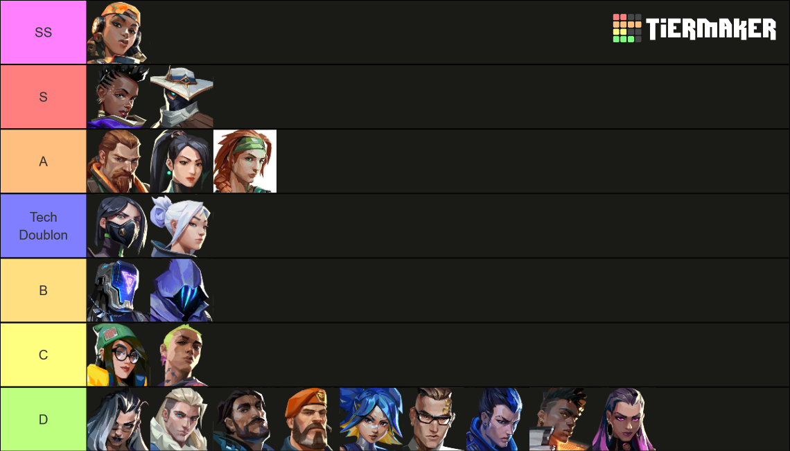 Valorant Agent Tier List (Community Rankings) - TierMaker