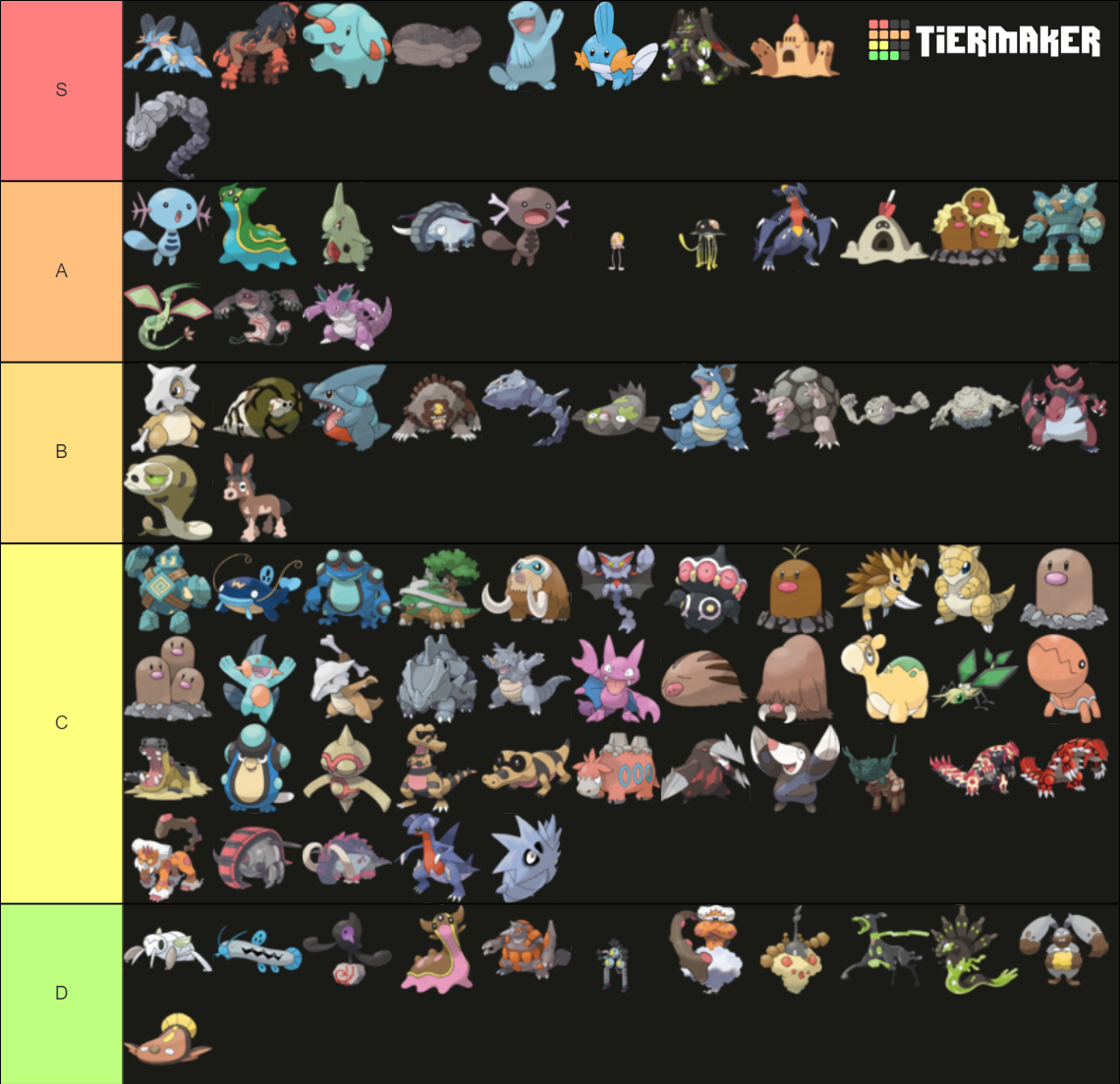 All Ground Type Pokemon (Gen 9 Included) Tier List (Community Rankings ...