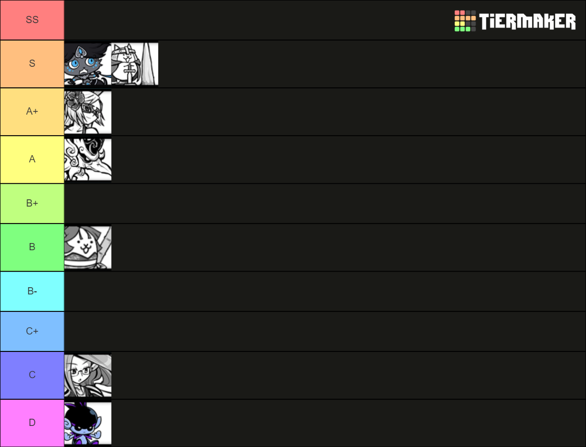 The Battle Cats - Uber Super Rare (11.7 Updated) Tier List (Community ...