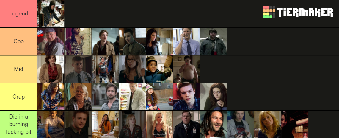 Shameless S6 Tier List (Community Rankings) - TierMaker