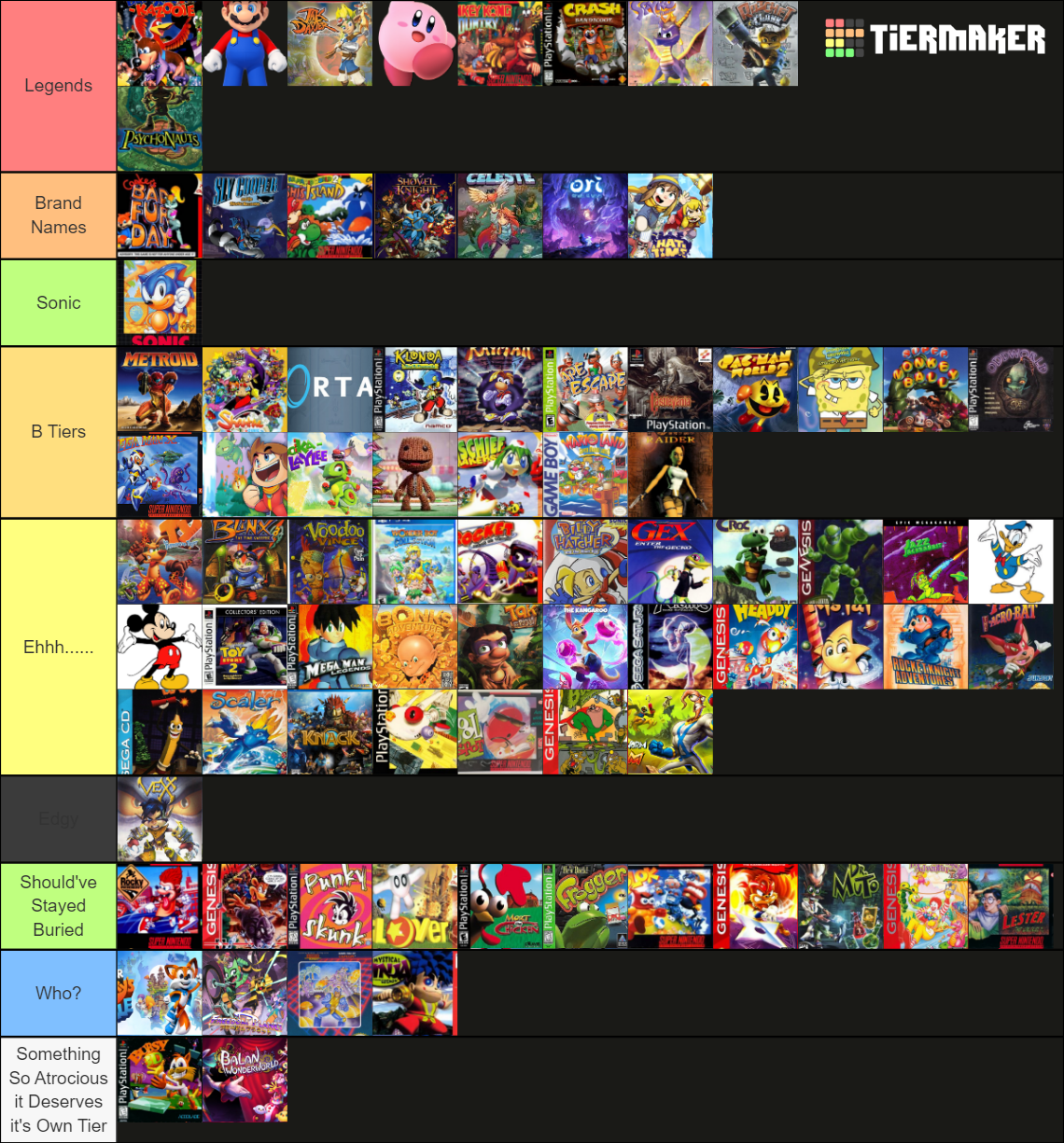 The Definitive Platforming Mascot List Tier List (Community Rankings ...