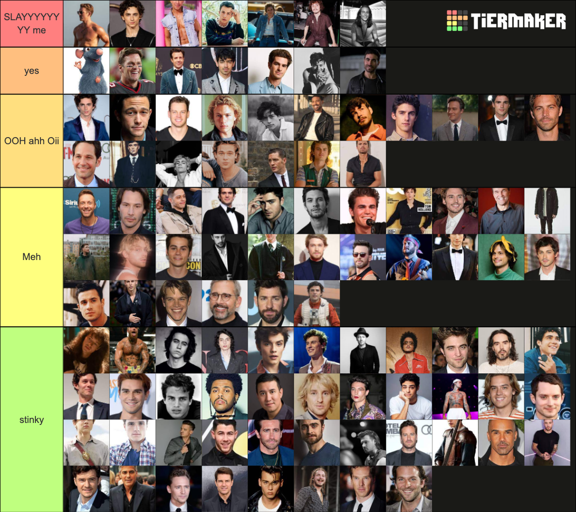 Definitive Male Ranking Tier List (Community Rankings) - TierMaker