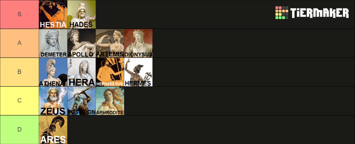 Greek Gods Tier List (Community Rankings) - TierMaker
