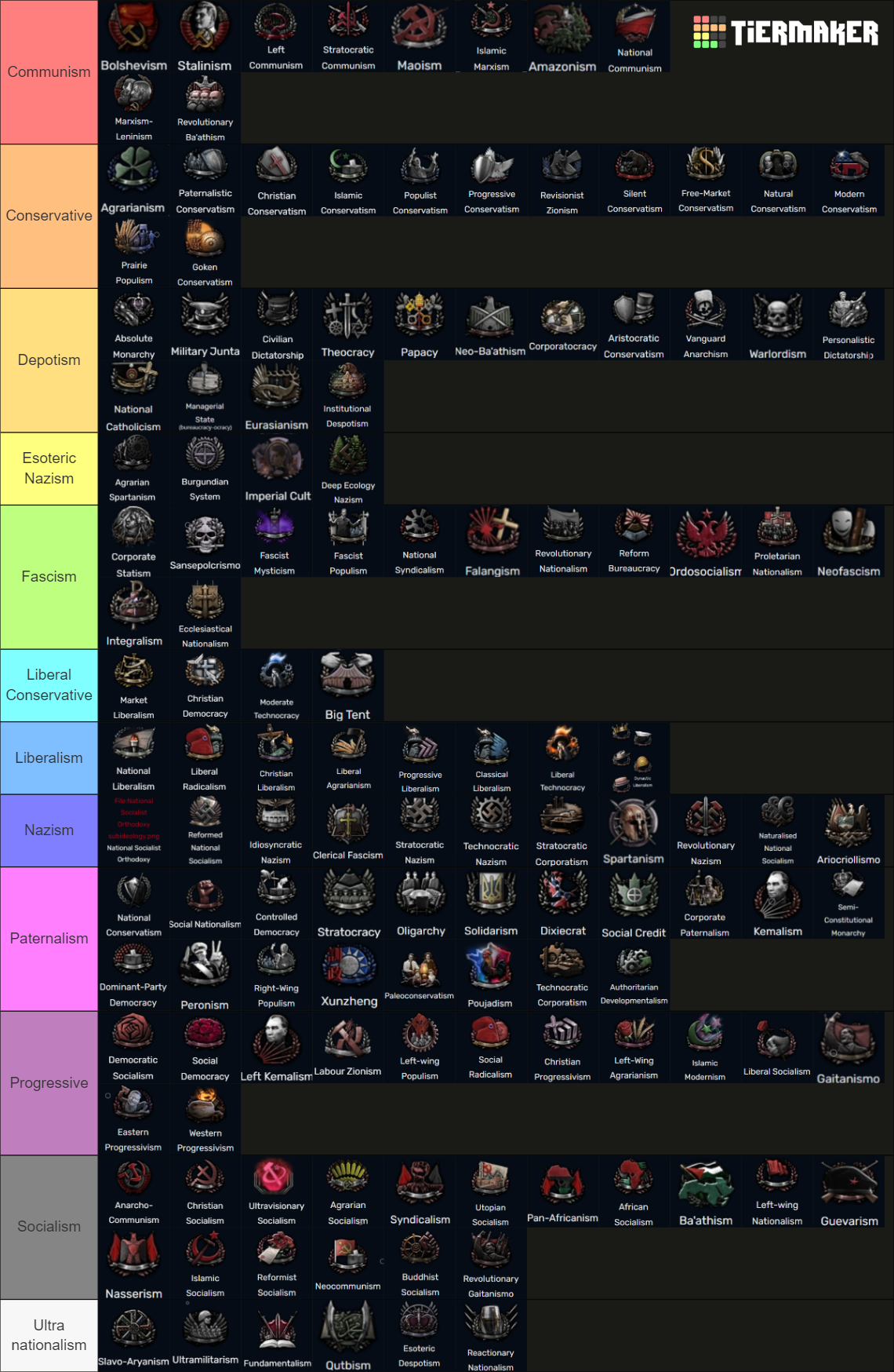 Most TNO ideologies with labels Tier List (Community Rankings) - TierMaker