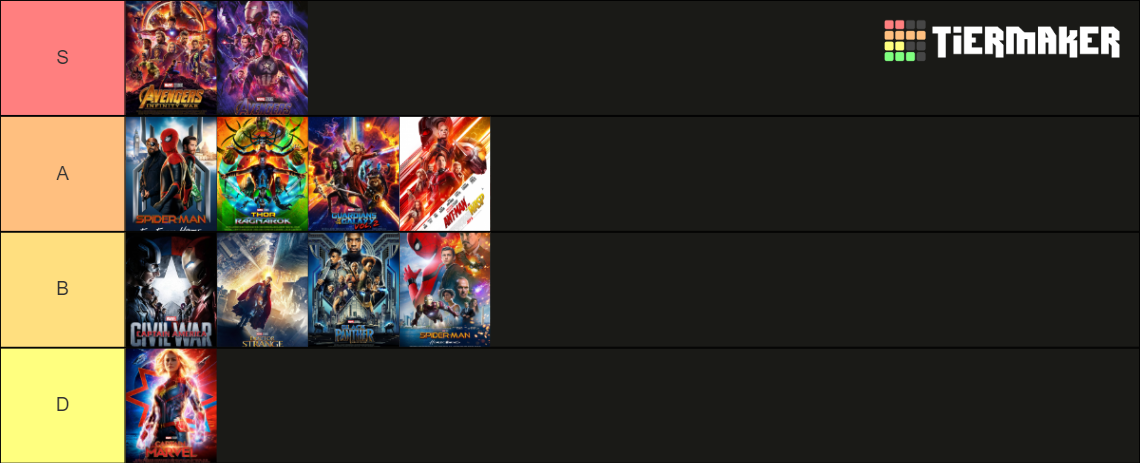 Marvel Cinematic Universe Phase 3 Tier List (Community Rankings ...