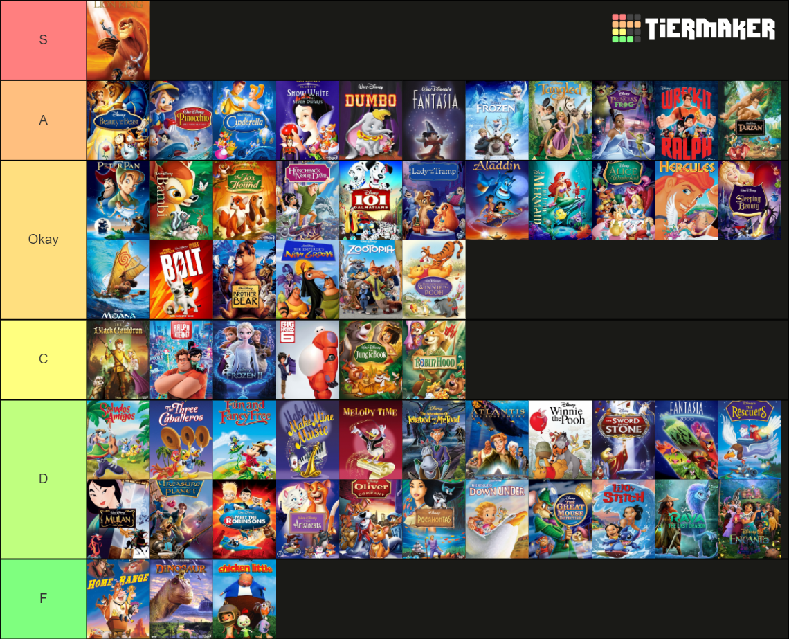 Walt Disney Animated Canon Tier List (Community Rankings) - TierMaker