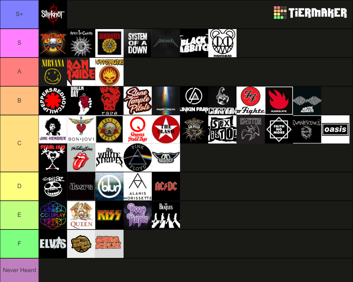 Rock and Metal Subgenres Tier List (Community Rankings) - TierMaker