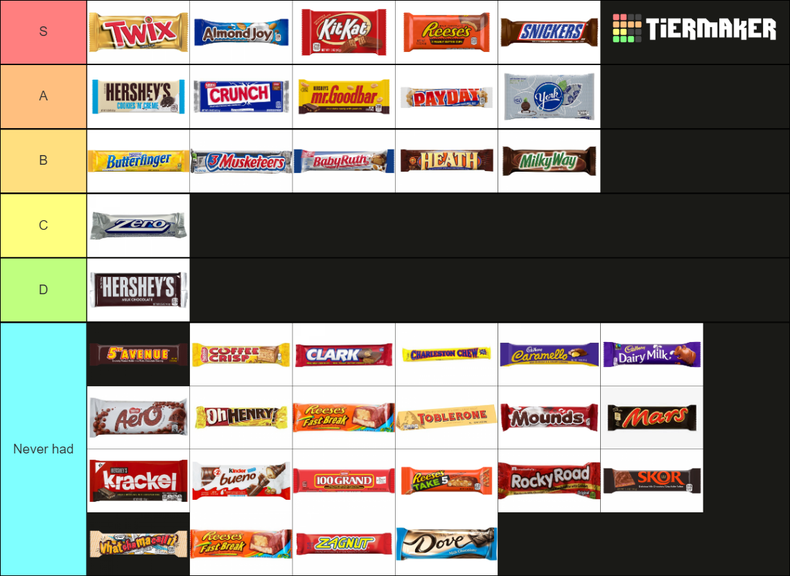 Candy Bar Tier List (Community Rankings) - TierMaker