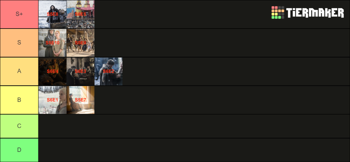 Game of Thrones Episodes Tier List (Community Rankings) - TierMaker