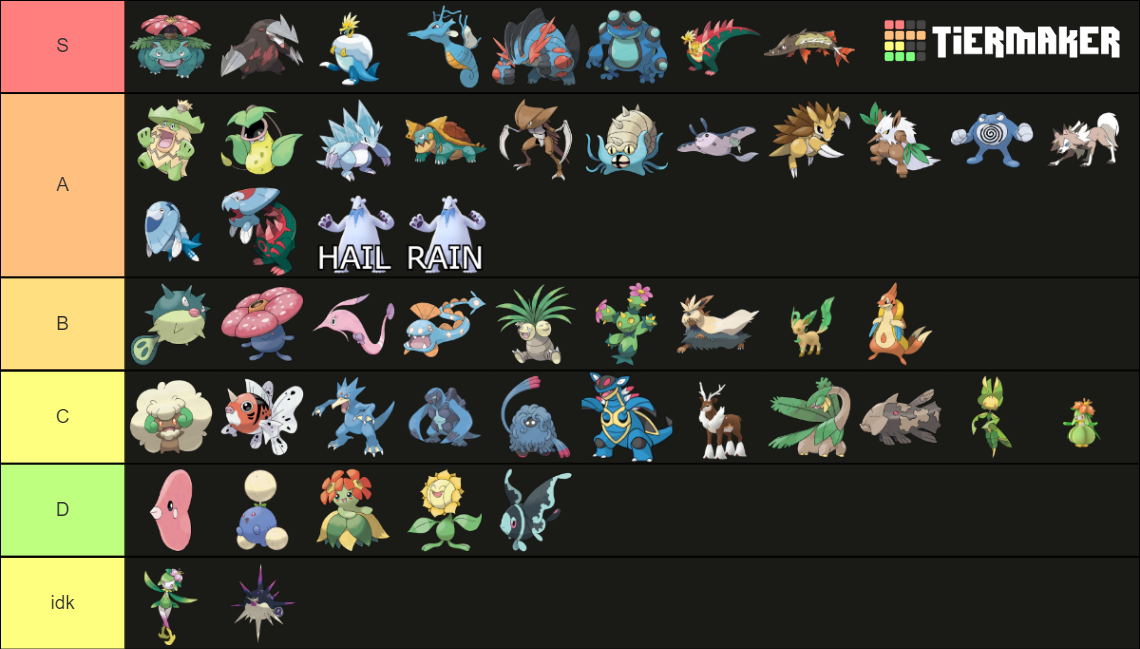 pokemon weather abusers Tier List (Community Rankings) - TierMaker